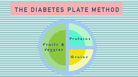 Plate Method for Diabetes | What Is Plate Method | Benefits - Diabetes ...